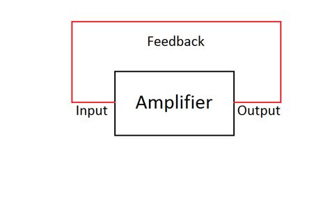 Oscillator Block Diagram Download Scientific Diagram