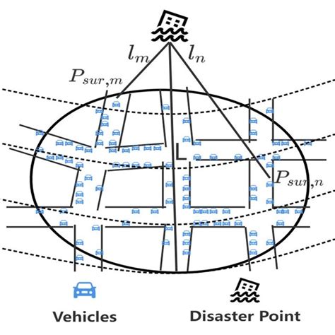 System Model In Post Disaster Rescue Download Scientific Diagram