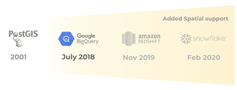 Enhancing Spatial Analytics In Bigquery With Carto