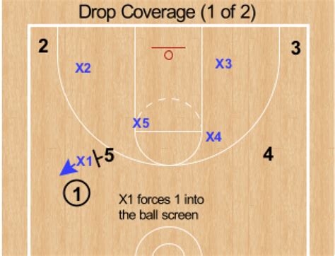 Ball Screen Offense—attacking Drop Coverage — Hooper University