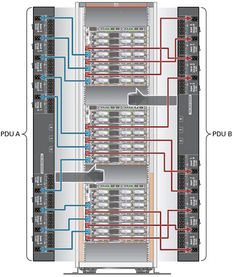 Power Cord To Pdu Relationship Sparc M7 8 Sparc M7 Series Servers