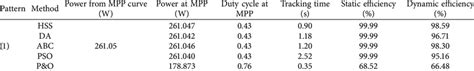 Radiation Pattern For Modules For Case 1 Download Scientific Diagram
