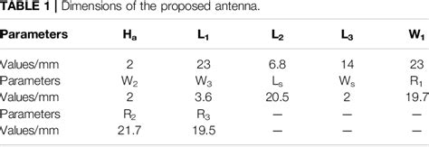 Table 1 From Reconfigurable Circular Ring Feed Patch Antenna With Tri Polarization Diversity