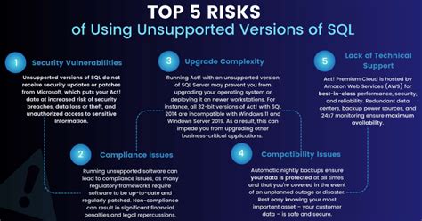 Act Upgrade Check Your Act Desktop Crm Sql Version