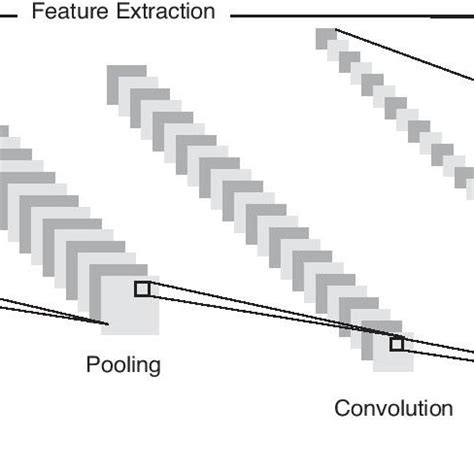 PDF A Comprehensive Study Of Feature Extraction Techniques For Plant Leaf Disease Detection