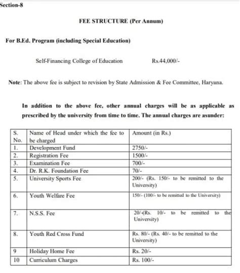 Mdu B Ed Admission 2024 Process Fee And Online Form B Ed
