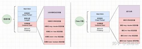 copyonwritearraylist 是如何保证线程安全的？ 知乎