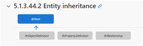 All You Need To Know About IFC 4 3 For Infrastructure