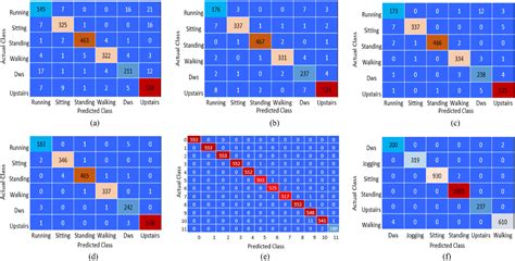 Figure From An Adaptive Batch Size Based CNN LSTM Framework For Human Activity Recognition In