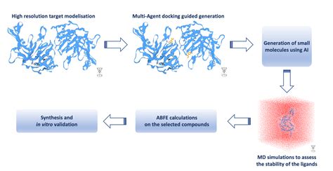 ADVANCED HPC BASED DRUG DISCOVERY WITH CONVERGED DEEP PHYSICS AND AI HPC Cineca