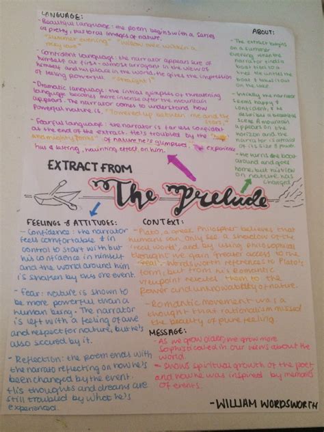 Extract From The Prelude Analysis Part 1 English Gcse