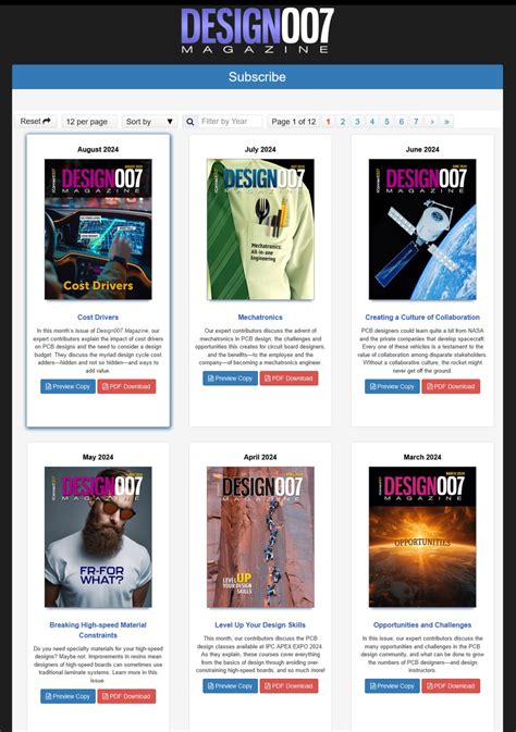 Bahram Pouralibaba On Linkedin Pcb Electronics Pcbdesign Smt Soldering Levelup