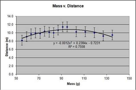 Physics Research Project