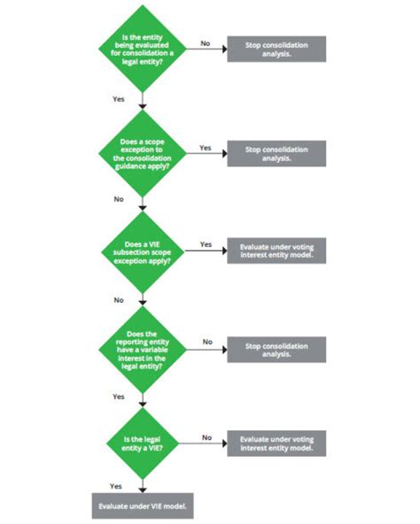 What Are The Different Consolidation Methods Pros Cons And Examples Prophix