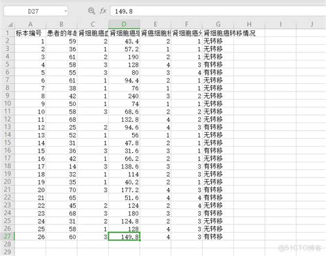 R语言连续变量敏感性分析 R语言连续数据离散化mob6454cc770d06的技术博客51cto博客