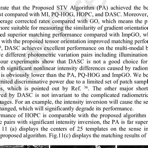 Average Matching Correct Rates Of Investigated Algorithms Over Template