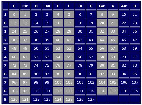 DecaBox Midi To DMX Bridge Engineering Solutions Inc