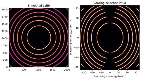 Demo Of Usage Of The MultiGeometryFiber Class Of PyFAI PyFAI Documentation