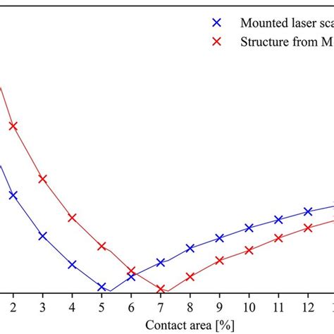 Mean Absolute Error Of The Average Hydraulic Aperture Derived From 1