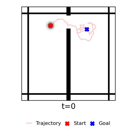 learning from reward free offline data a case for planning with latent