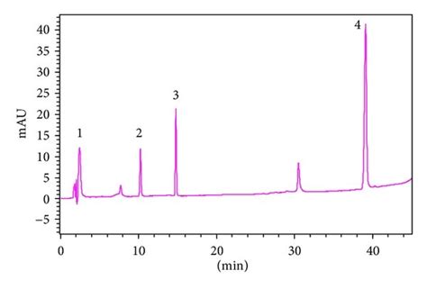 The HPLC Chromatogram Of QHD A QHD B Standard Compounds Download Scientific Diagram