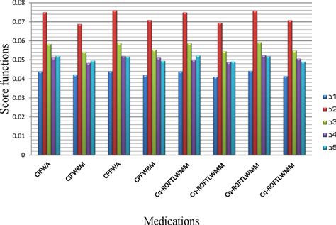 Comparison With Other Existing Approaches Download Scientific Diagram