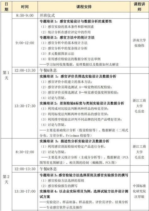 限时福利感官实验设计与数据分析培训6月6 7日云端见 行业动态 最新动态 感知网