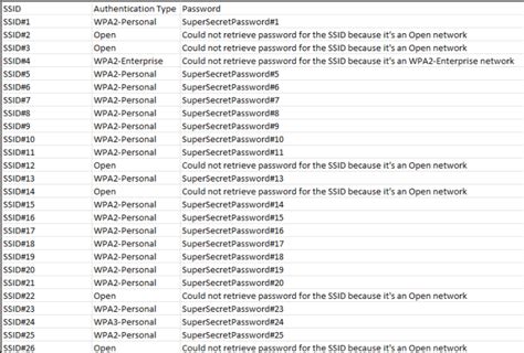 Powershell Is Fun Exporting Passwords For Wlan Profiles Using Powershell And Netsh
