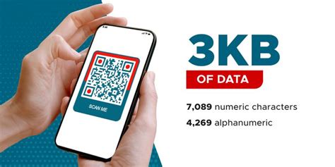 QR Code Data Size How Much Data Can A QR Code Hold