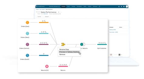 power bi vs tableau the ultimate comparison guide for 2025 coupler