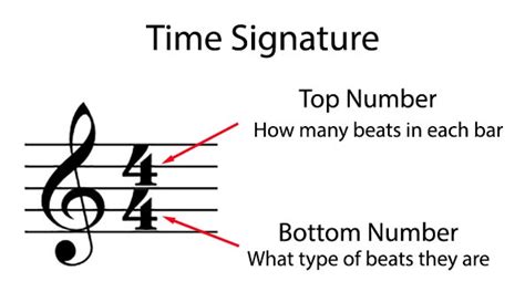Time Signatures Music Theory Academy What Is A Time Signature