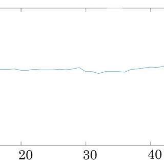 Automatic Control System Scheme Download Scientific Diagram