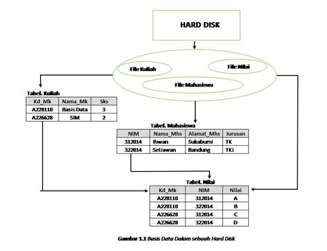 Konsep Dasar Basis Data ~ Ihwan Setiawan