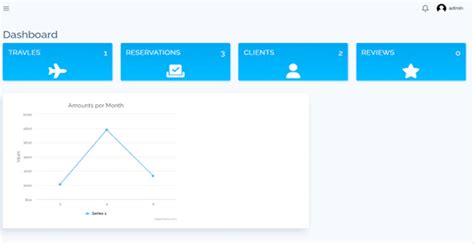 develop your web app using php laravel with database by ghot2023 fiverr