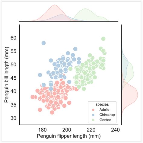 Instructions Assignment Will Cover The MatPlotLib Chegg