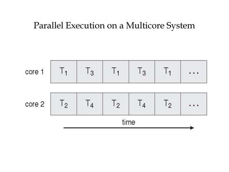 Chapter 3 Threads And Multithreading Ppt Download