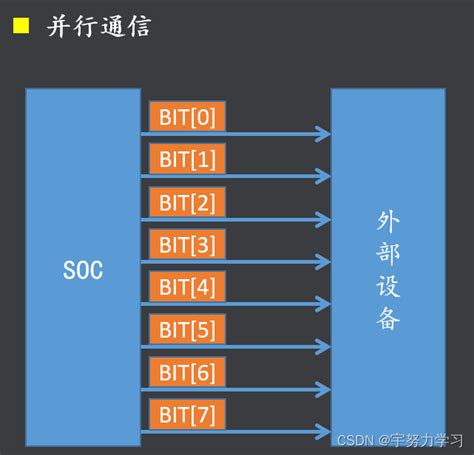 Uart实验异步串口通信uart实验 Csdn博客