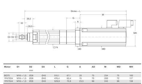Casm 63 Bs Xi Lanh điện Ewellix Uy Tín Chất Lượng