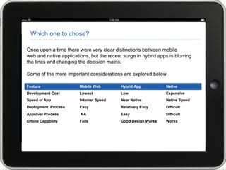 Hybrid Vs Native Vs Web Apps PPT