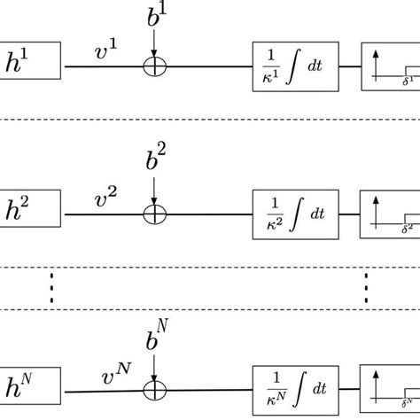 Single Input Multi Output Time Encoding Machine Download Scientific