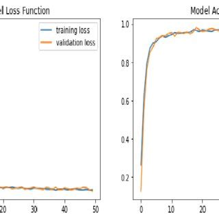 Training Validation Loss And Accuracy Plot Download Scientific Diagram