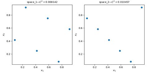 Statistics Scipystats — Scipy V1110dev01683314e108 Manual