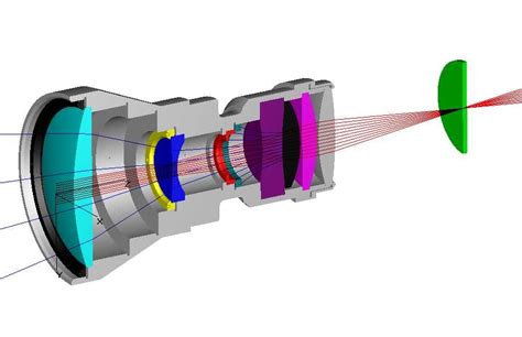 Ir Optics Assembly Polymer Optics