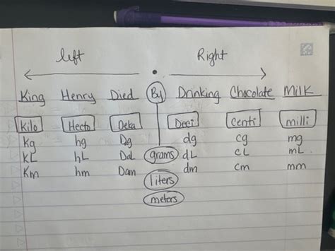 Conversions Flashcards Quizlet