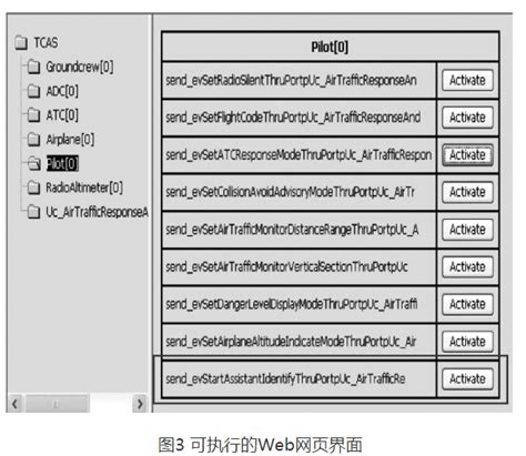 基于模型的系统工程在航电系统设计中的研究与仿真 知乎