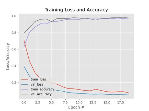 How To Build A Face Mask Detector With Raspberry Pi Tom S Hardware