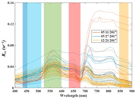 A Novel Atmospheric Correction For Turbid Water Remote Sensing