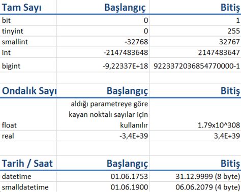 Sql Veri Tipleri Erdi YalÇin