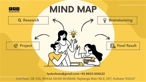 Sankha Ghosh On Linkedin Simple Steps To Create A Mind Map Set A