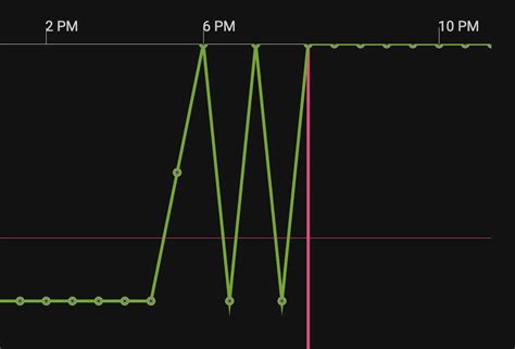 Regression In `newgengccount` · Issue 108972 · Flutterflutter · Github